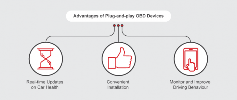 OBD Tracking Devices: What to Know Before Buying One | Rollr